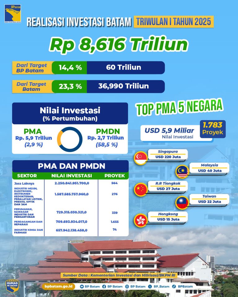 Badko HMI Riau-Kepri Berbagi Bendera Merah Putih, Ingatkan Masyarakat untuk Jaga Nasionalisme ...