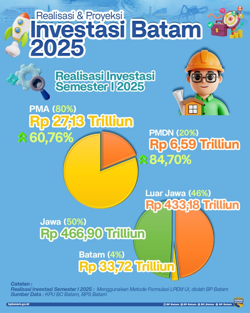 Bhabinkamtibmas Lubuk Baja Kota Jadi Pembina Upacara dan Beri Edukasi ...