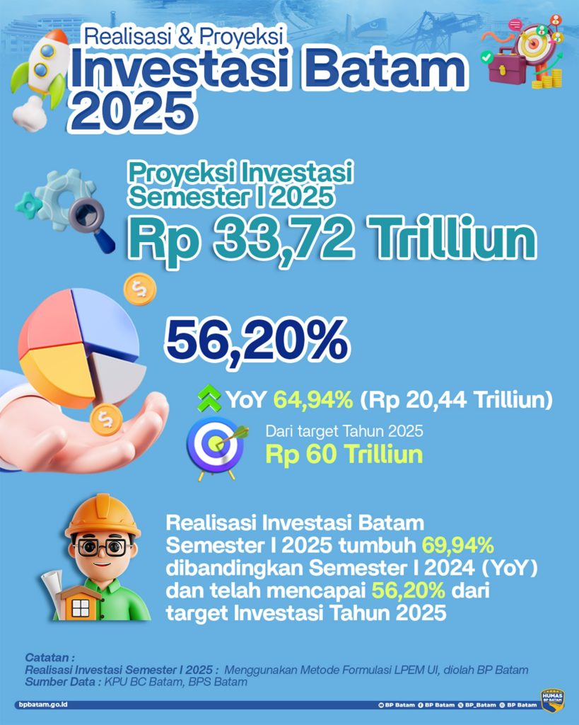 Bhabinkamtibmas Lubuk Baja Kota Jadi Pembina Upacara dan Beri Edukasi ...